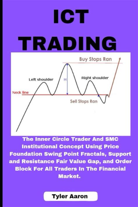 Ict Trading The Inner Circle Trader And Smc Institutional Concept