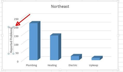 Types Of Excel Charts And Graphs And When To Use Them