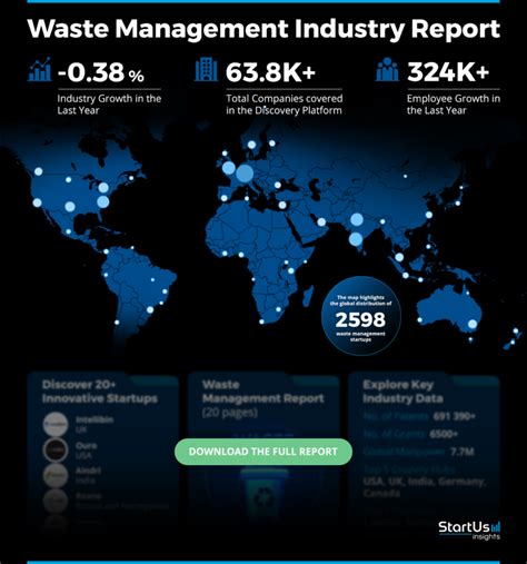 Waste Management Industry Report 2025 Startus Insights