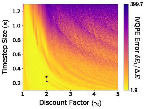 Convergence Of Ground State Energy For Evolution Of Nt 10 Adaptive