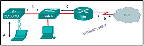 CCNA Practice Final Exam Connecting Networks Version Español