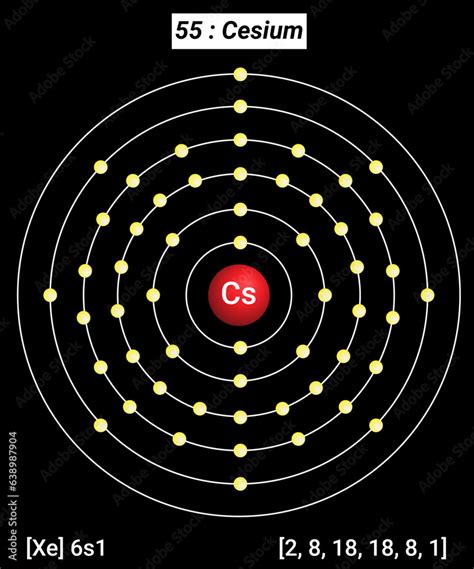 Periodic Table Of The Elements Shell Structure Of Cesium Cs