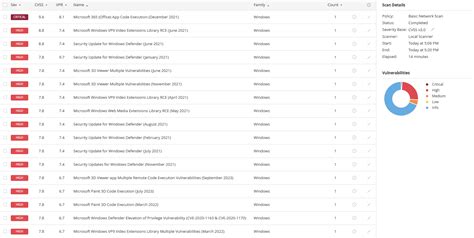 GitHub Robbinsm Nessus