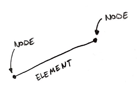 What Are Nodes And Elements In Finite Element Analysis Enterfea