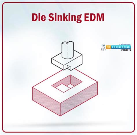 What Is CNC Machining Definition Processes Types Components The Engineering Projects