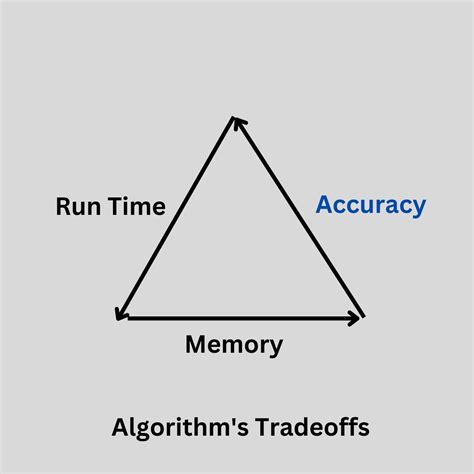 Khandaker Mushfiqur Rahman On Linkedin Systemdesign
