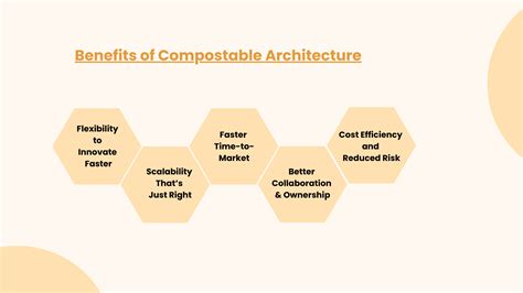 All You Need To Know About Composable Architecture