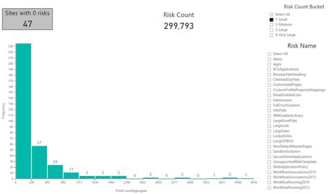 How To Analyze Sharepoint 2013 Migration Assessment Tool Smat Data In
