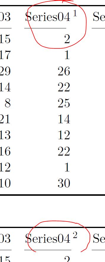 Booktabs Cmidrule Why Do I Have To Give The Trim Value When