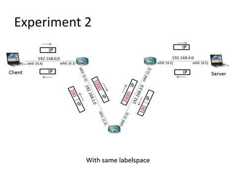 PPT Setting Up An MPLS Network In The Lab PowerPoint Presentation Free Download ID