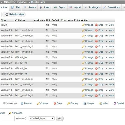 Gambar 7 Database Tabel User C Untuk Tabel User Message Ini Adalah