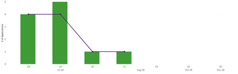 Display All Intervals For X Axis In Timeline Microsoft Fabric Community