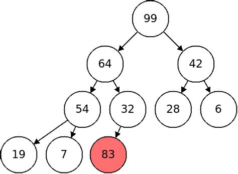 Heap Operations