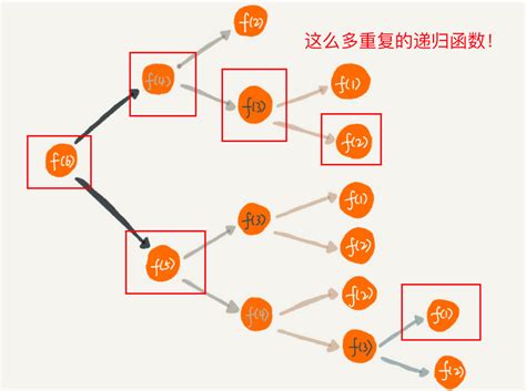 C语言编程—语法练习c语言向阳逐梦infoq写作社区
