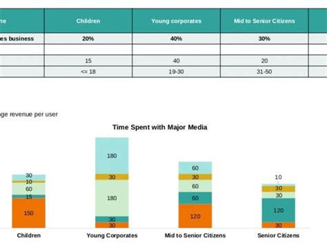 Complete Excel Solution With Formula Graph Chart And Pivot Table Analysis Upwork