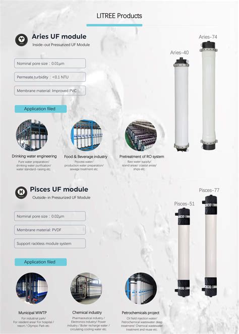 China Litree Mbr Membrane System For Pretreatment Of Ro System China