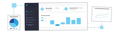 Saas Subscription Billing Software 2024 5 Examples