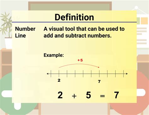 math video definition 30 addition and subtraction concepts number