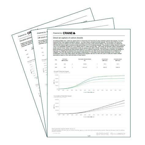 Impact Measurement And Management For Investors — The Crane Tool