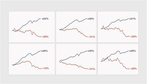 How To Make Print Ready Graphics In R With Ggplot2
