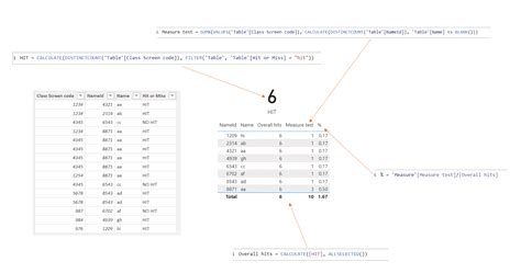Solved Stop Recalculation Of Matrix Table When Filtering Microsoft Fabric Community