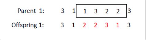 The Inversion Mutation Download Scientific Diagram