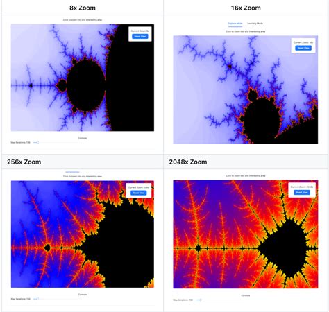 Understanding The Mandelbrot Set A Beautiful Benchmark For Computing Power By Vivek