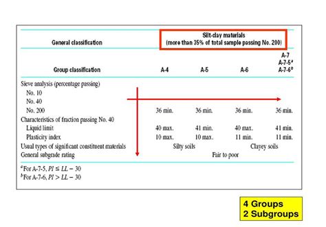 Soil Classification For Engineering Purposes Geodata Drilling
