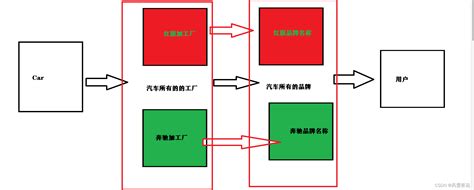 Java的23设计模式学习课时二工厂模式 阿里云开发者社区