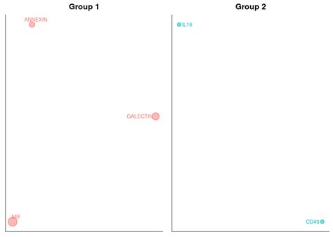 Chapter CellChat Single Cell Sequencing Analysis