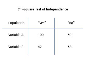 Chi Square Test Of Independence In Python Full Code EML