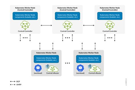 CN Components CN Juniper Networks
