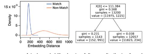 Figure 1 From Design And Implementation Of A Lightweight Deep Cnn Based Plant Biometric