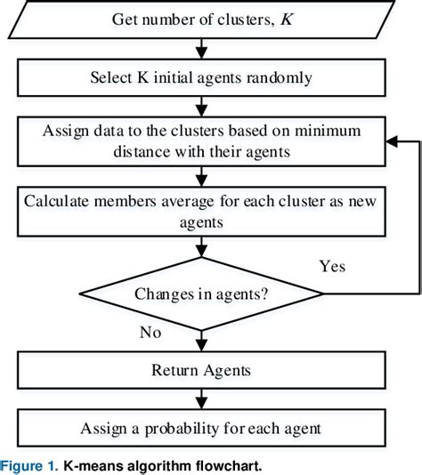 Figure From Optimal Allocation Of Soft Open Point Devices In Renewable Energy Integrated