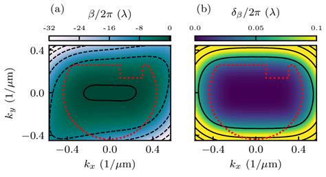 Final Pupil Wavefront Model At δzl4 0 Cm A Pupil Phase Wavefront Download Scientific