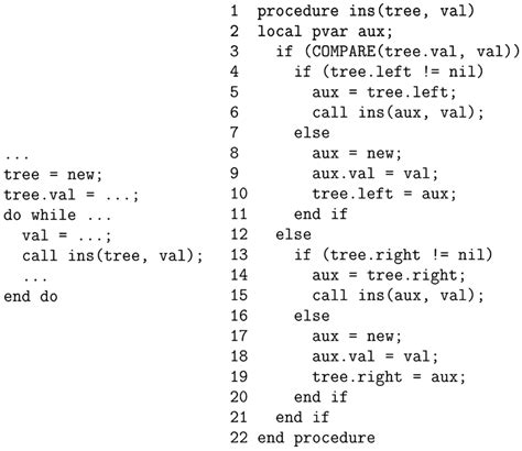 Creation Of A Binary Tree Download Scientific Diagram