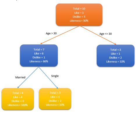 Machine Learning 十大机器学习算法 知乎