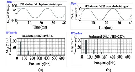 Simulation Results A Output Voltage B Output Current Download Scientific Diagram