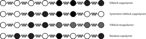 Figure 21 From Phases Of Polymer Systems In Solution Studied Via