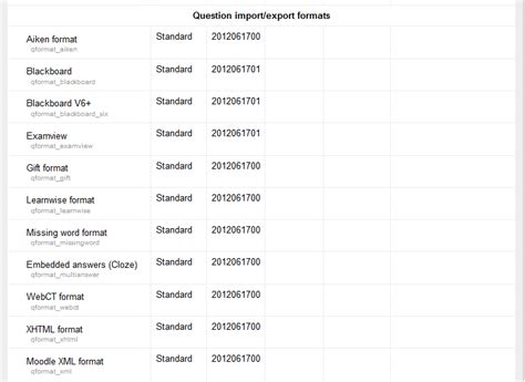 Moodle 2 3 Plugin Overview InMotion Hosting