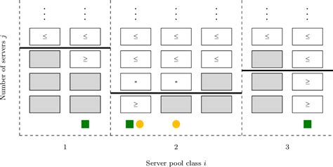 figure 1 from utility maximizing load balancing policies semantic scholar