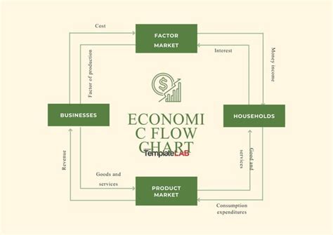 economic flow chart docx