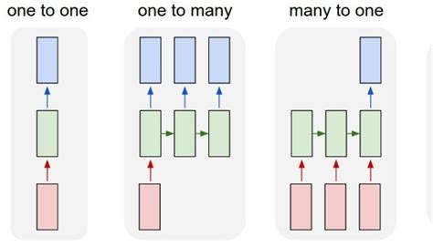 The Unreasonable Effectiveness Of Recurrent Neural Networks