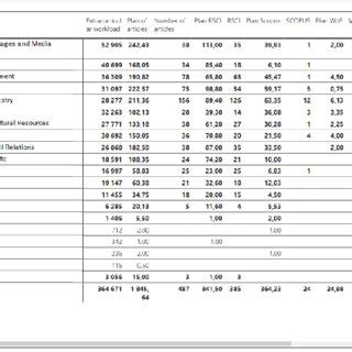 Interactive Element Of Dashboard Articles Download Scientific Diagram