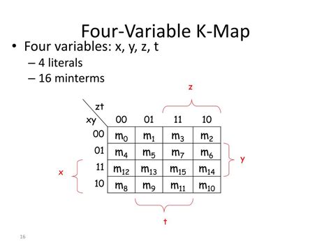 Ppt Gate Level Minimization Powerpoint Presentation Free Download