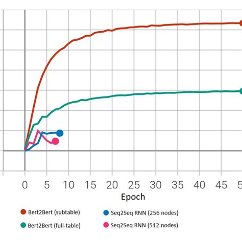 A Visual Representation Of The Working Pipeline Download Scientific Diagram