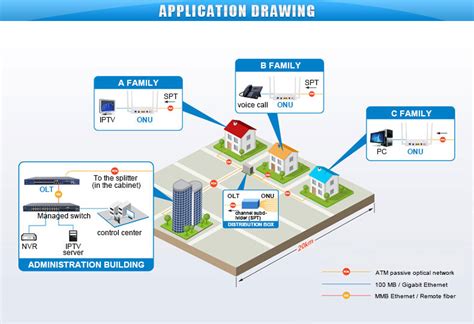 Gpon Xpon Ont Wifi Mesh Quad Gigabit Dual Band Wifi Wireless Optical Cat Buy Wireless Optical