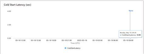 Azure Linux Consumption Plan Python Function App Integrated With Event