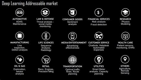 data science database ai startups and domain learning s video image