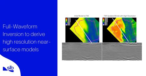 Han Jim Chua On Linkedin Full Waveform Inversion Precision Imaging